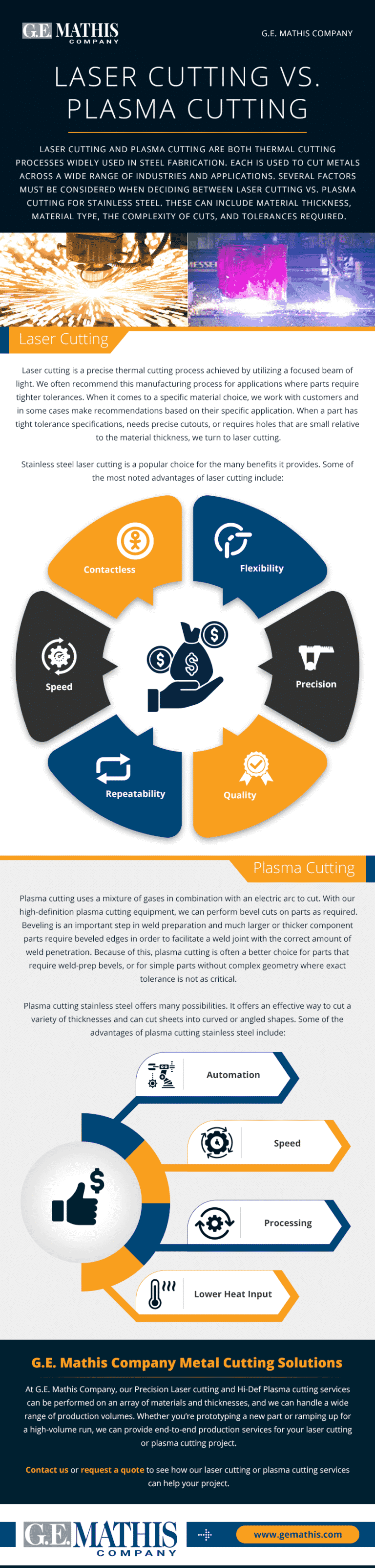 Laser Cutting Stainless Steel vs. Plasma Cutting